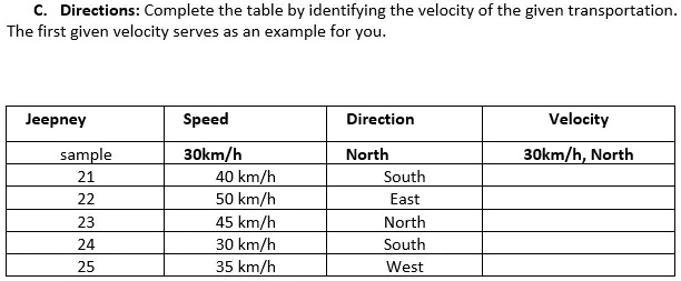 SOLVED: Directions: Complete the table by identifying the velocity of ...
