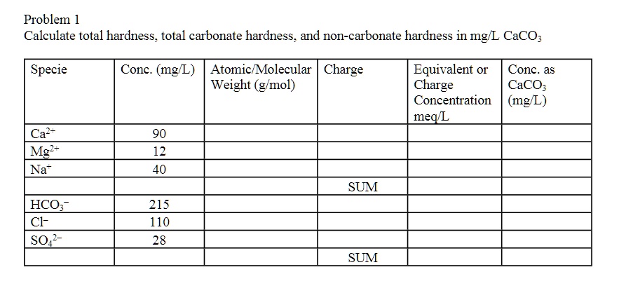 Problem 1 Calculate total hardness, total carbonate hardness, and non ...