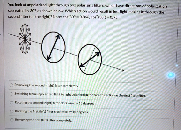 Unpolarized Light