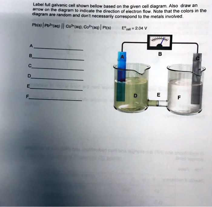 SOLVED: Label full galvanic cell shown bellow based on the given cell ...