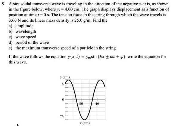 9. A sinusoidal transverse wave is traveling in the direction of the ...