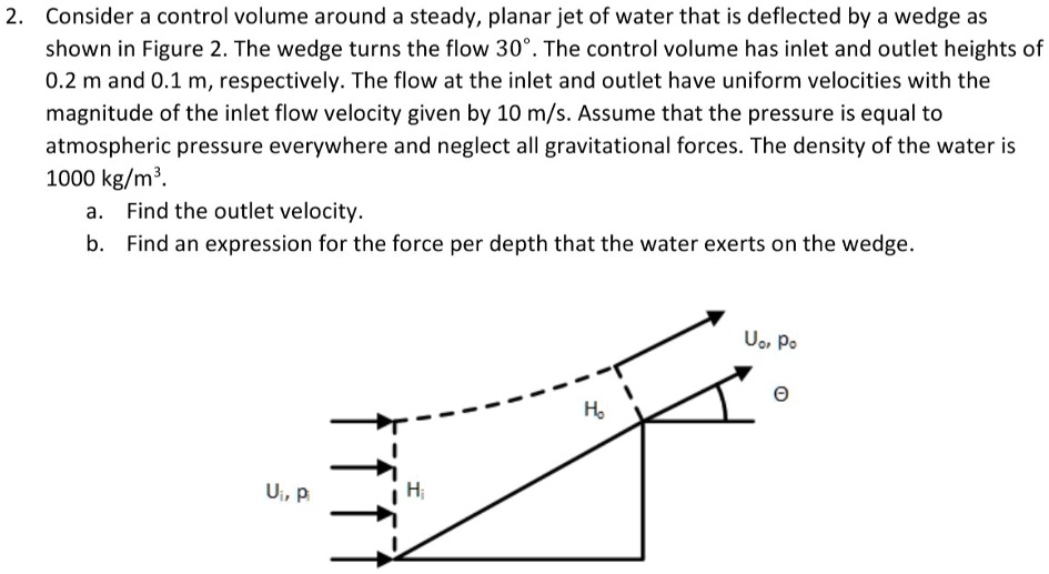SOLVED: Consider a control volume around a steady, planar jet of water ...
