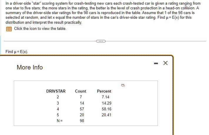 SOLVED: In a driver-side star scoring system for crash-testing new cars ...
