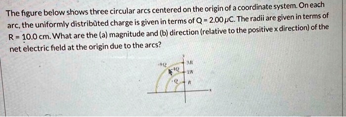 SOLVED: The figure below shows three circular arcs centered on the origin of a coordinate system ...
