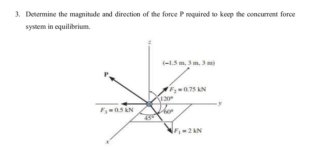 3. Determine the magnitude and direction of the force P required to keep the concurrent force ...