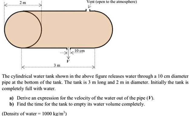 2 m 10 cm Vent (open to the atmosphere) ?? 3 m The cylindrical water ...