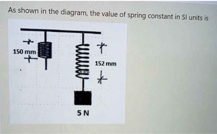 SOLVED: As shown in the diagram; the value of spring constant in Sl ...