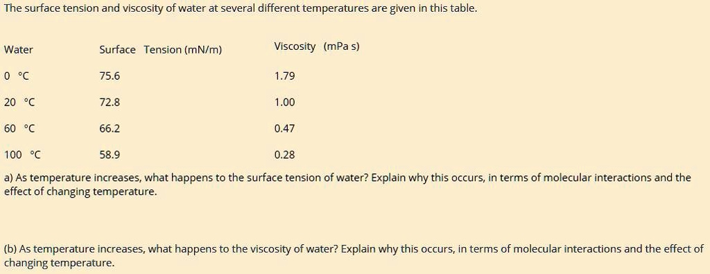 SOLVED: The surface tension and viscosity of water at several different temperatures are given ...