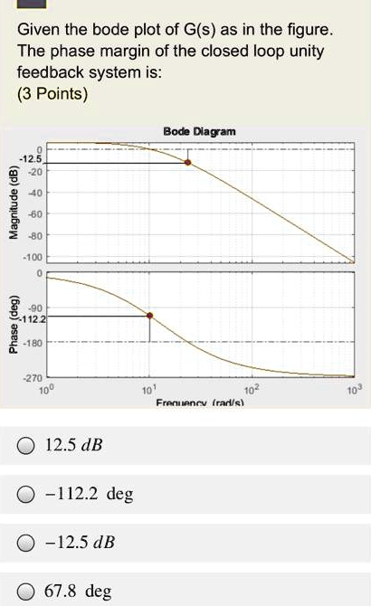 Solved Given The Bode Plot Of G Sas In The Figure The Phase Margin Of