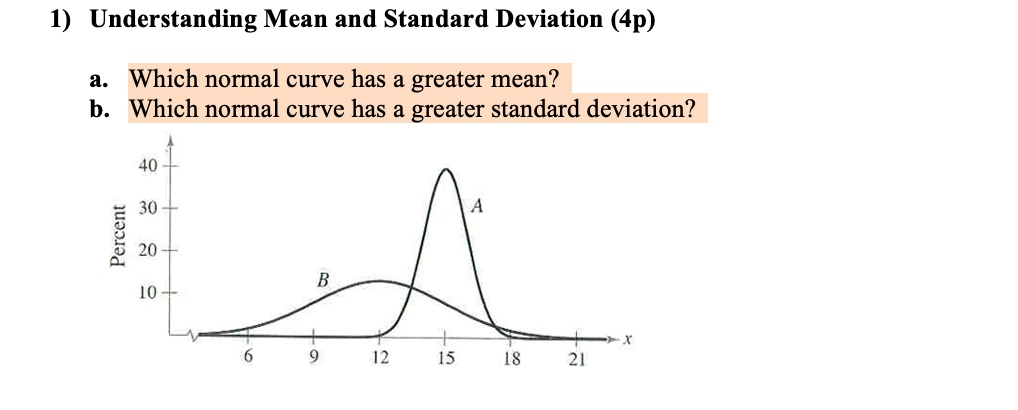 1) Understanding Mean and Standard Deviation (4p) a. Which normal curve has a greater mean? b ...