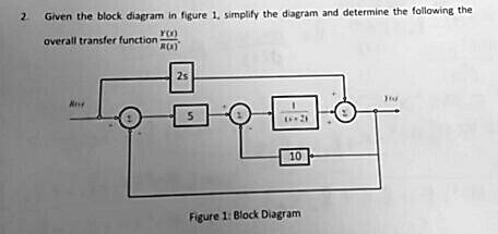 Given the block diagram in figure 1, simplify the diagram and determine the following the 2 ...
