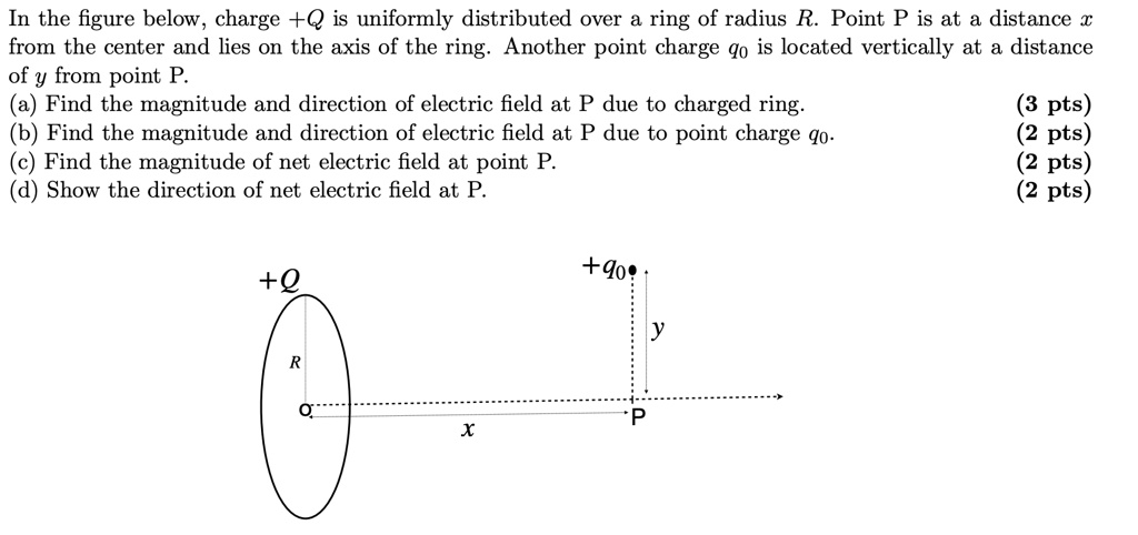 SOLVED: In the figure below, charge +Q is uniformly distributed over a ...