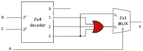 SOLVED: Consider the following circuit with three inputs (A, B, C) and ...