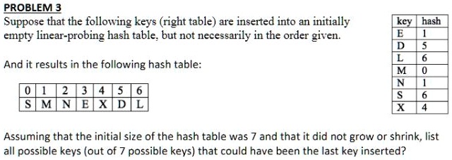 SOLVED: PROBLEM 3: Suppose that the following keys (right table) are inserted into an initially ...