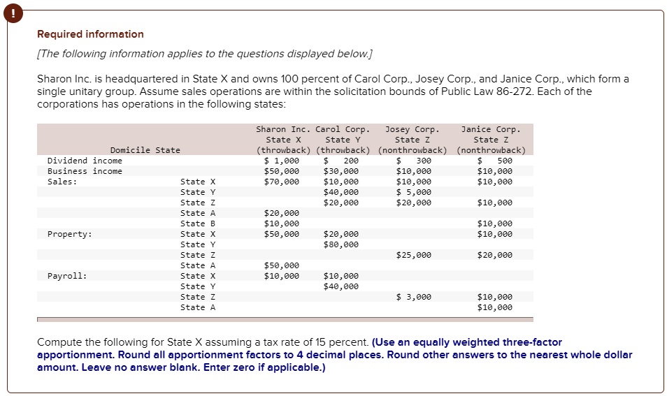 SOLVED: a. Calculate the State X apportionment factor for Sharon Inc ...