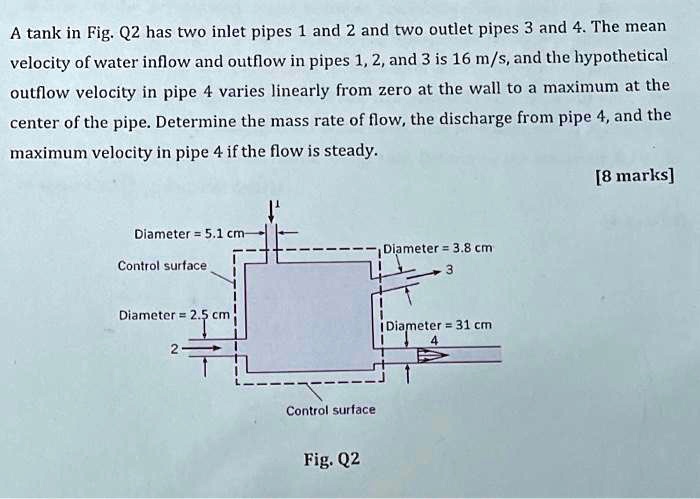 a tank in figq2 has two inlet pipes 1 and 2 and two outlet pipes 3 and ...