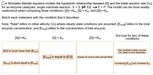 SOLVED: Michaelis-Menten equation models the hyperbolic relationship ...