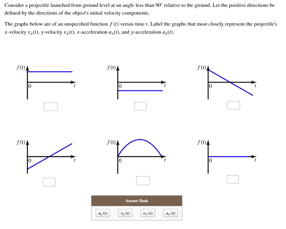 SOLVED: Consider a projectile launched from ground level at an angle ...