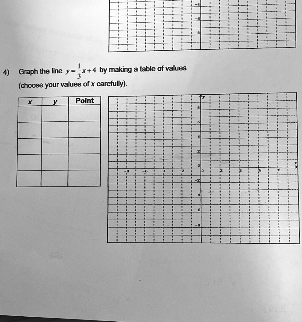 SOLVED: 4) Graph the line y=-x+4 by making a table of values (choose your values of x carefully).