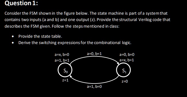 SOLVED: Consider the FSM shown in the figure below. The state machine ...