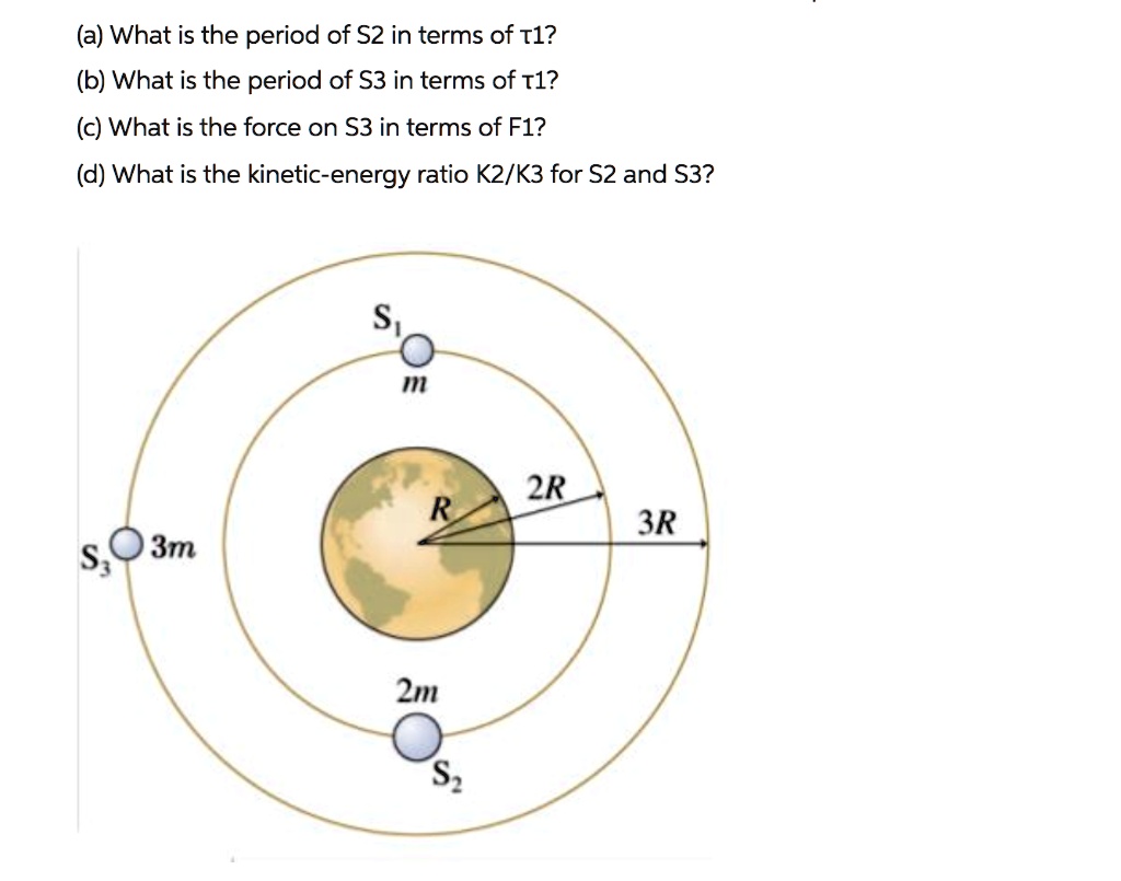 three satellites orbit a planet of radius rrr as shown in the figure ...