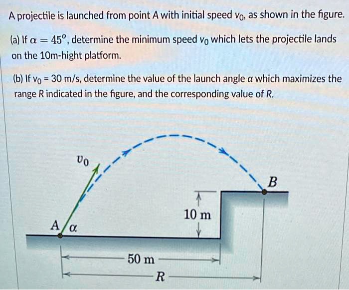 [GET ANSWER] A projectile is launched from point A with initial speed v0, as shown in the figure ...