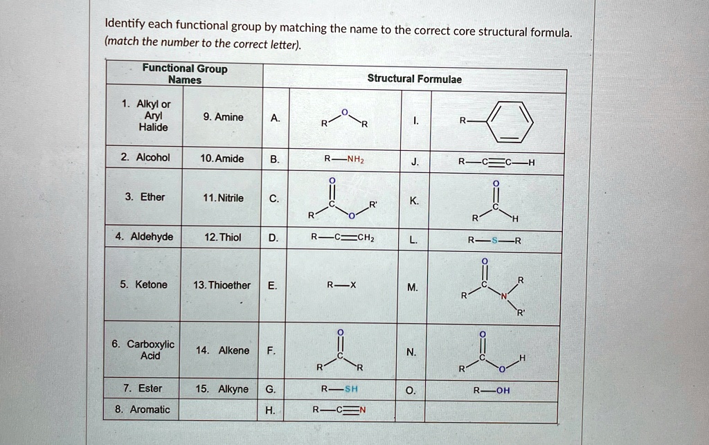 identify each functional group by matching the name to the correct core ...