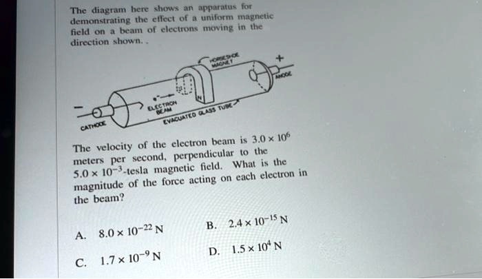 The diagram here shows an apparatus for demonstrating the effect of a ...