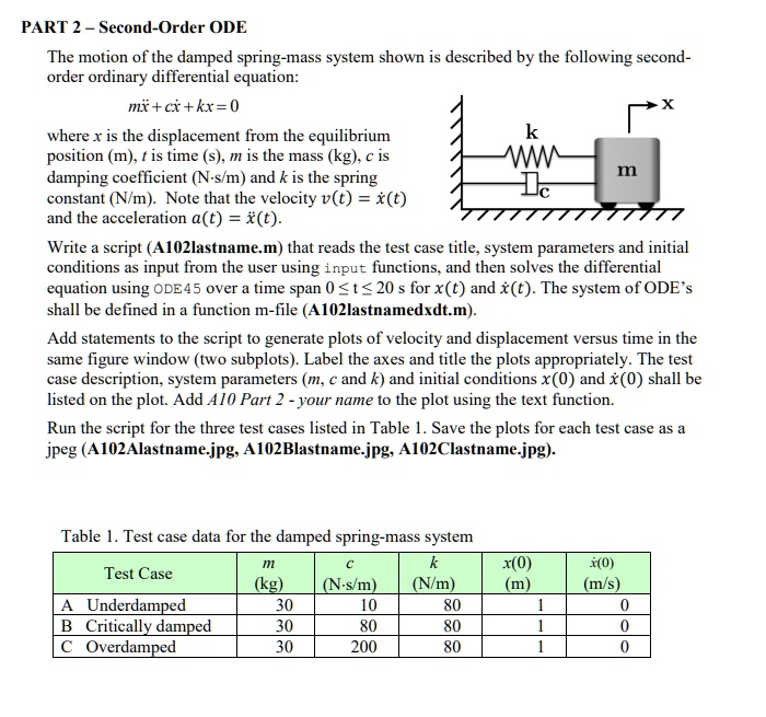 SOLVED: Text: Matlab: PART 2 - Second-Order ODE The motion of the damped spring-mass system ...