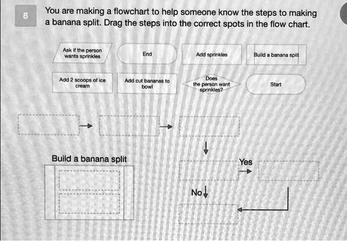 SOLVED: You are making a flowchart to help someone know the steps to ...