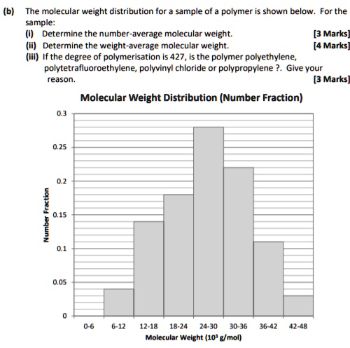 SOLVED: (b) The molecular weight distribution for a sample of a polymer ...