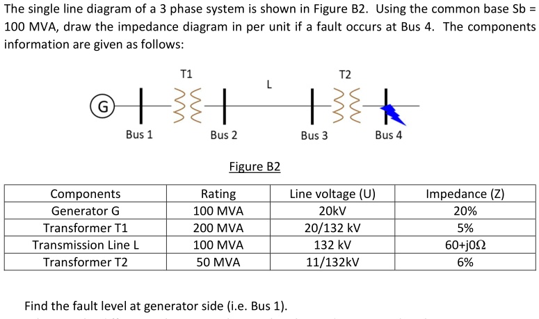 The single line diagram of a 3-phase system is shown in Figure B2 ...
