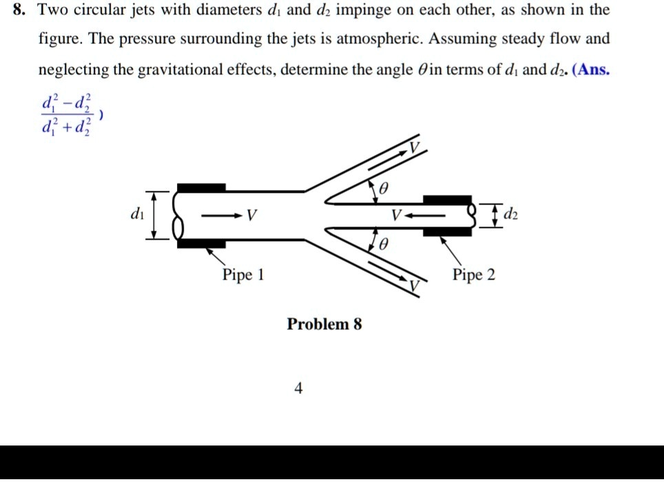 Two circular jets with diameters di and d impinge on each other, as ...