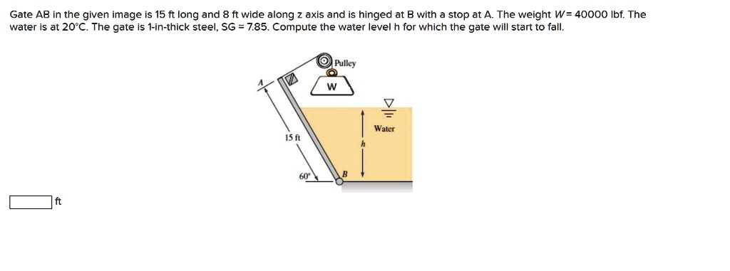 SOLVED: Gate AB in the given image is 15 ft long and 8 ft wide along ...