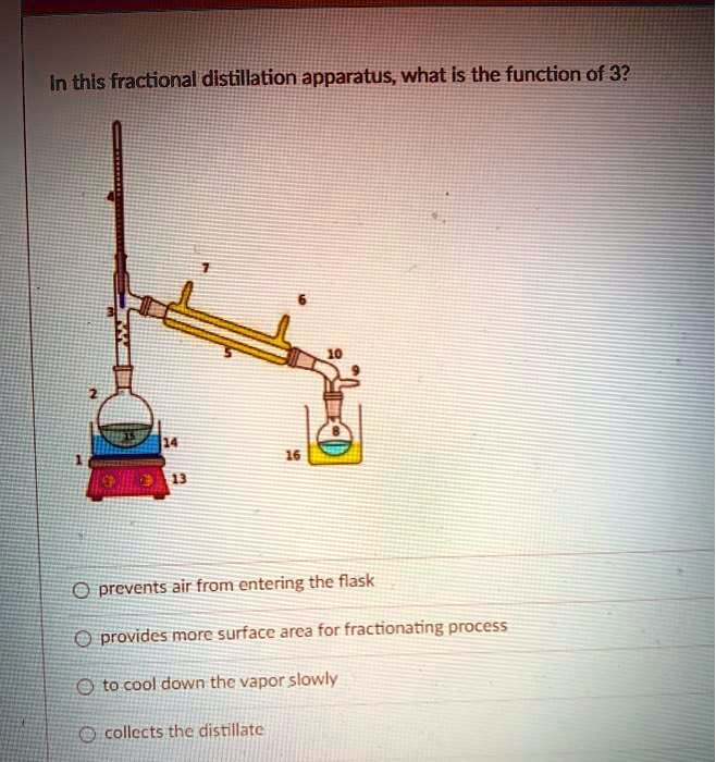 SOLVED:In this fractional distillation apparatus; what Is the function ...