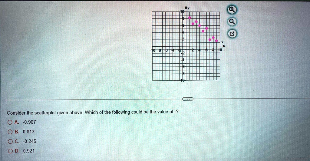 SOLVED: Consider the scatterplot given above. Which of the following ... SOLVED: Consider the scatterplot given above. Which of the following ...