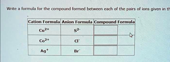 SOLVED: Write a formula for the compound formed between each of the pairs of ions given in ...