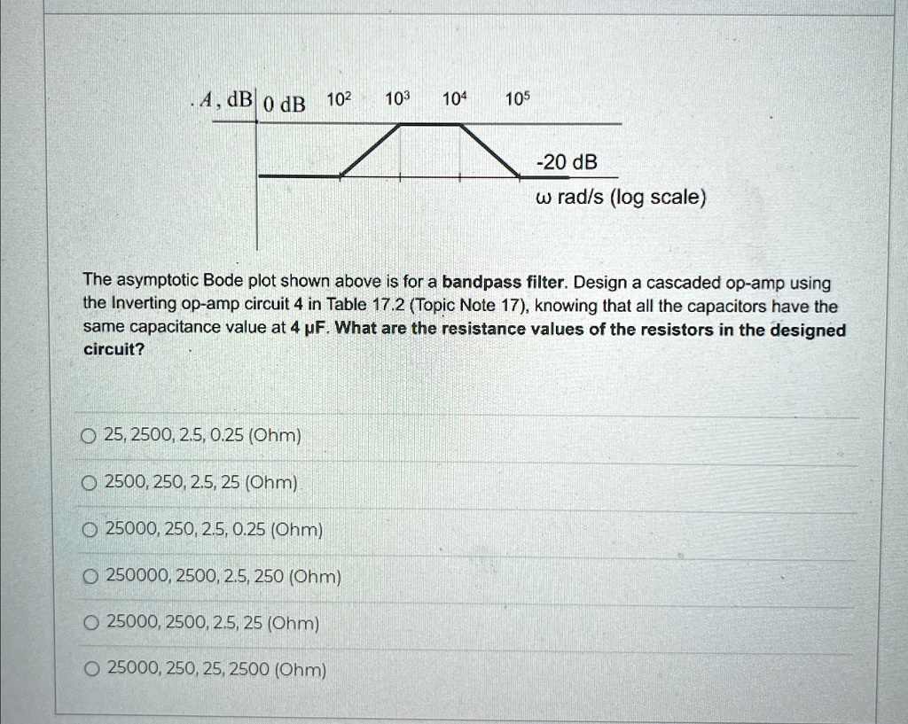A, dB 0 dB 10 2 10 3 10 4 10 5 -20 dB ? rad/s (log scale) The asymptotic Bode plot shown above ...