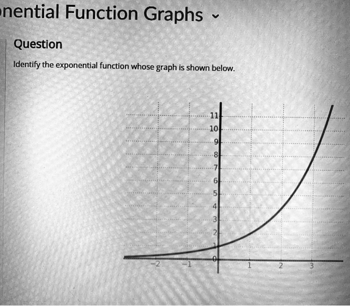 nential Function Graphs Question Identify the exponential function ...