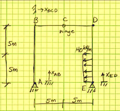 SOLVED: Determine the reactions at the supports for the frame shown ...