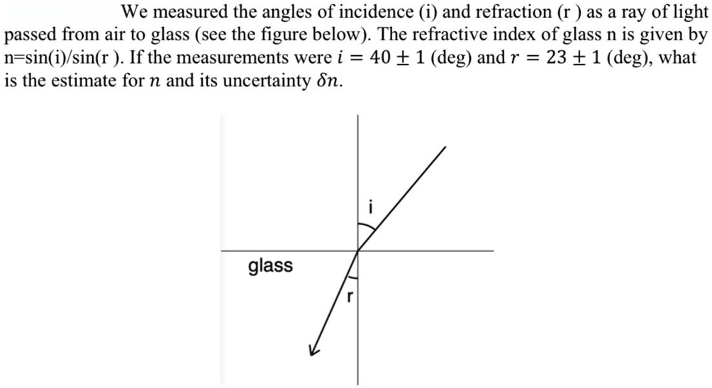 We measured the angles of incidence (i) and refraction (r) as a ray of ...
