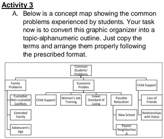 SOLVED: Pa tulong po, please. Thank you po. Activity 3A: Below is a ...