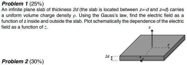 SOLVED: An infinite plane slab of thickness 2d (the slab is located ...