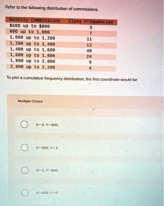SOLVED: Refer to the following distribution of commissions. Monthly ...