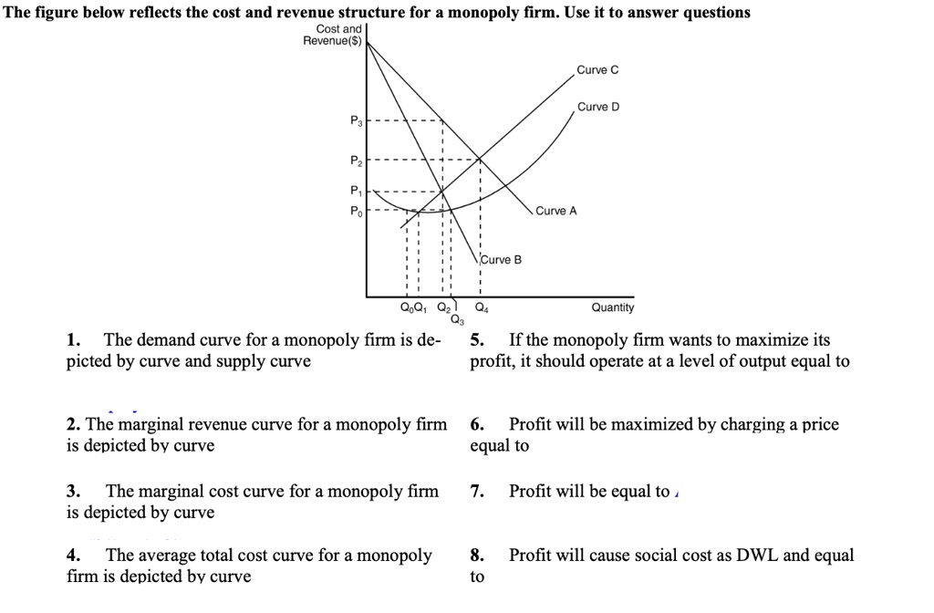 SOLVED: The figure below reflects the cost and revenue structure for ...