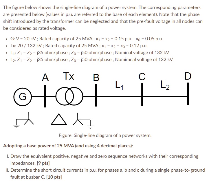 The figure below shows the single-line diagram of a power system. The corresponding parameters ...