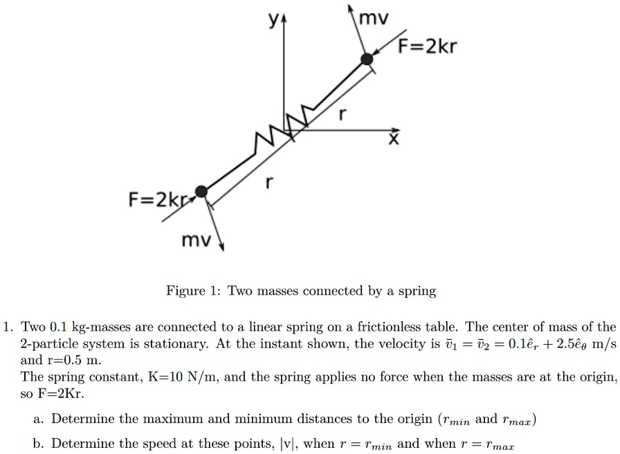 SOLVED: Assume that Force f is constant. mv y =2kr X r mv Figure 1: Two masses connected by a ...
