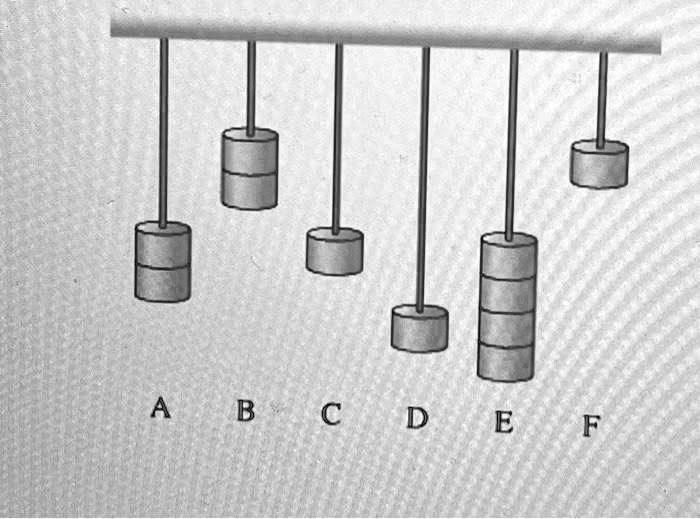 rank each wire mass system on the basis of its fundamental frequency ...