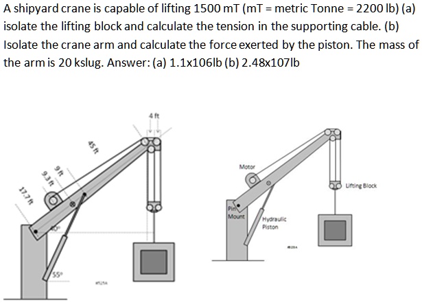 A shipyard crane is capable of lifting 1500 mT (mT = metric Tonne ...