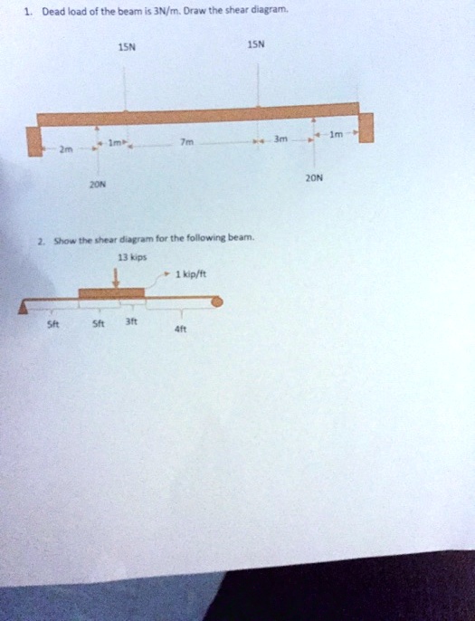 Dead load of the beam is 3 N/m. Draw the shear diagram. (Include the ...